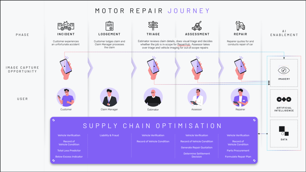 Motorsnap Pro – Alilpup